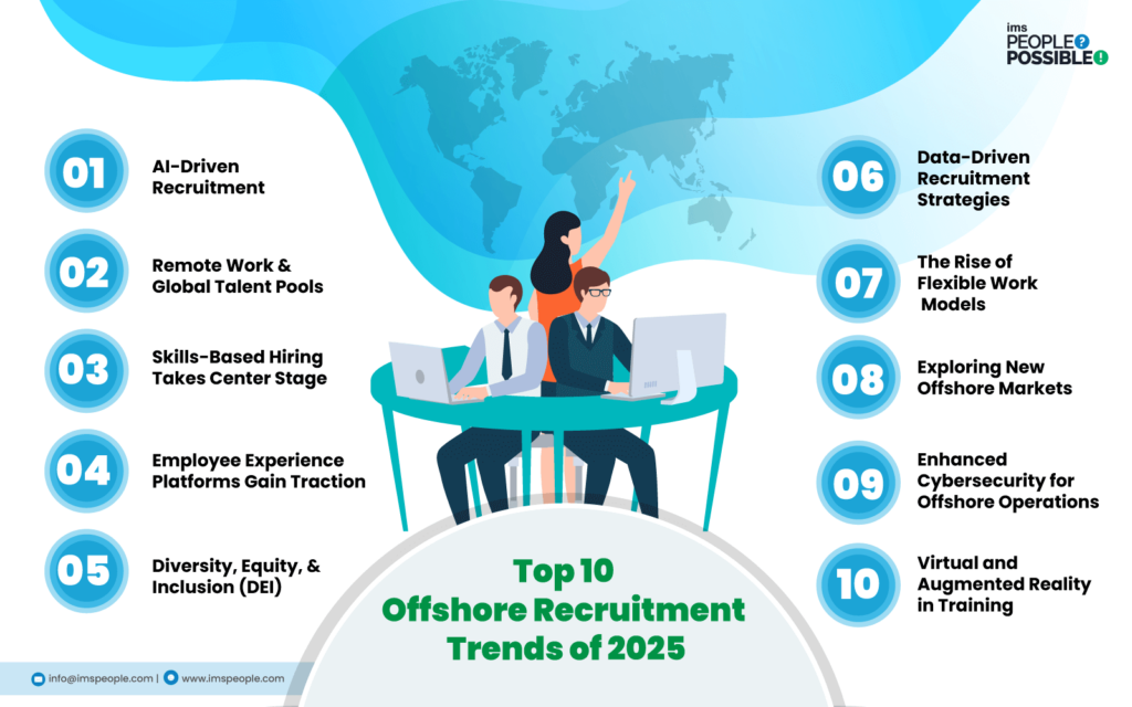 Your Competitors Know These Powerful Offshore Recruiting Trends – Do ...