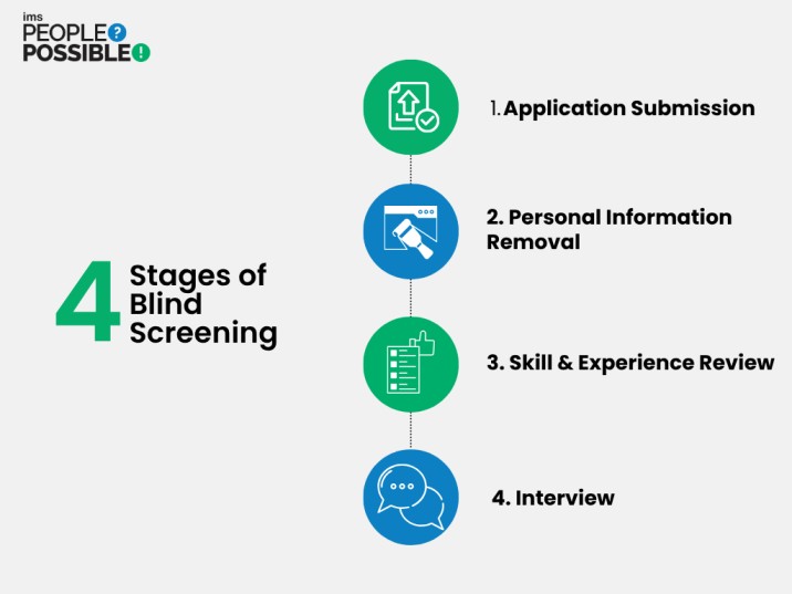 Blind Screening Techniques in Recruitment