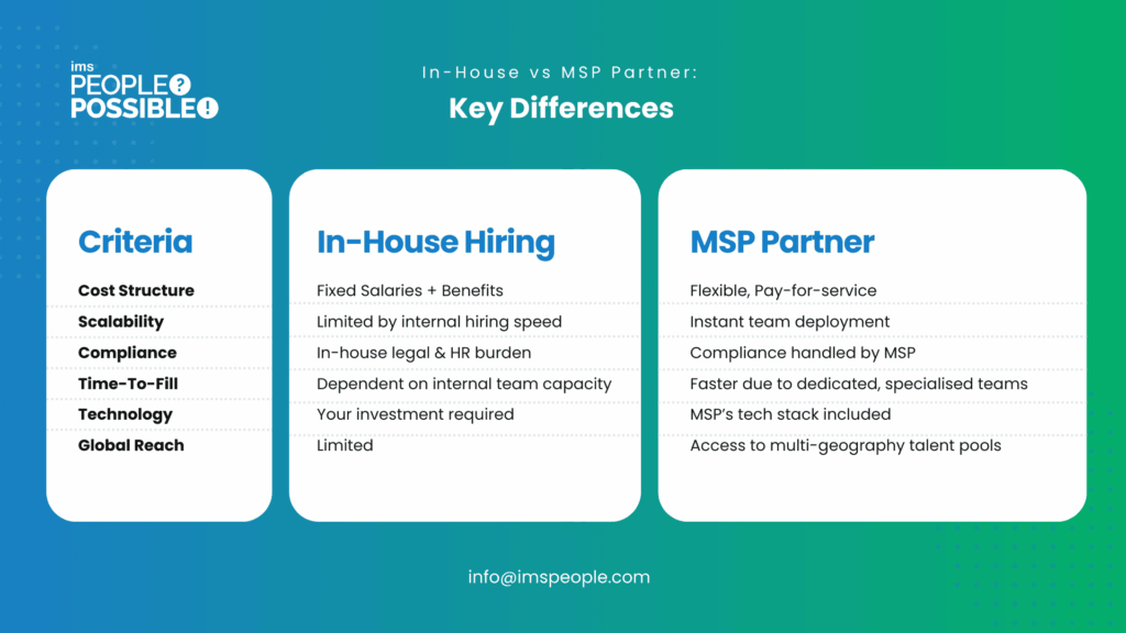 7 Reasons Why Staffing Leaders Prefer MSP Partners Over In-House